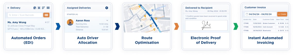 Phoenix Express Logistics